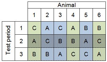 Allocation | NC3Rs EDA